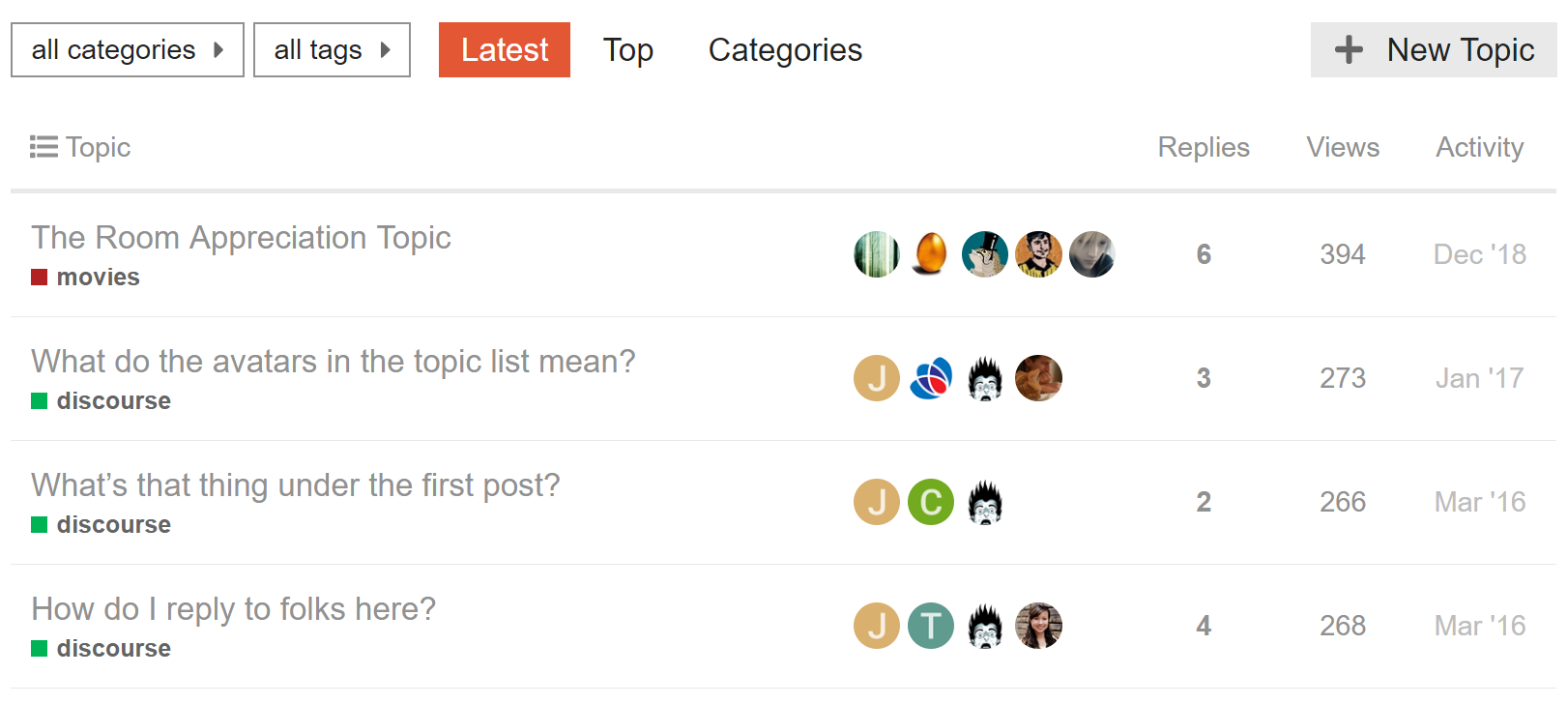 How to build a community forum for your brand - LCN.com